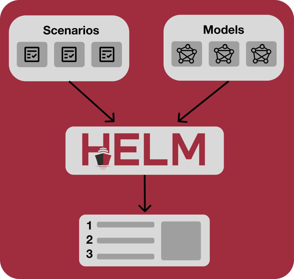 Holistic Evaluation Of Language Models Helm